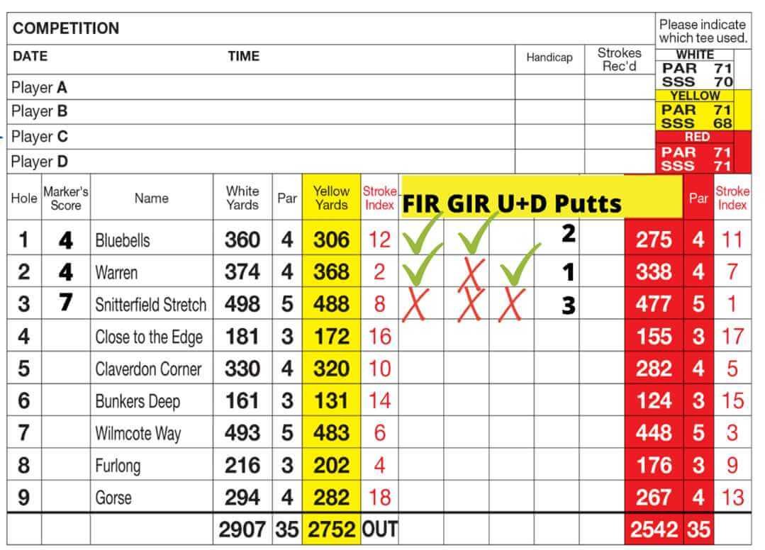5 Ways to measure and improve your golf game - Long Bombs Golf