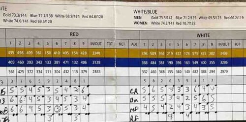 Wolf Golf Game | How to Play | Best Golf Game With 3 or More Golfers ...